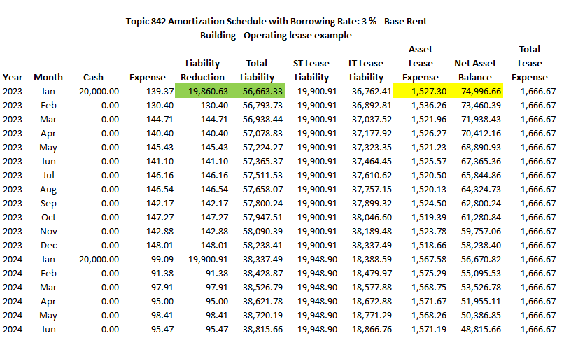 Operating Lease – LeaseGuru